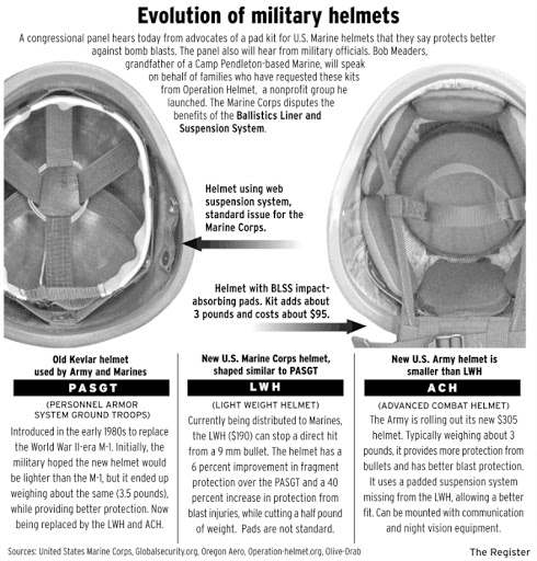 PASGT Stats - Page 2 - MODERN COMPOSITE HELMETS - U.S. Militaria Forum