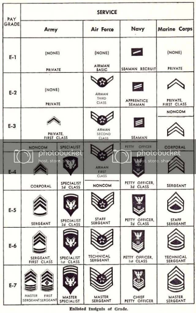 USAF Transitional Ike - need help putting the whole uniform together ...