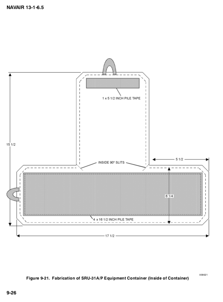 SRU-31/p and SRU-31A/P survival kits for SV-2B survival vests ...