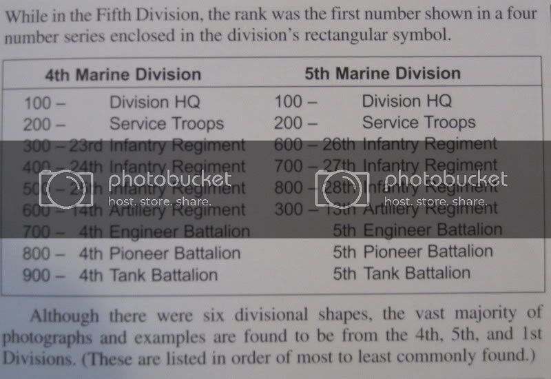 USMC Division Markings - FIELD & PERSONAL GEAR SECTION - U.S. Militaria ...