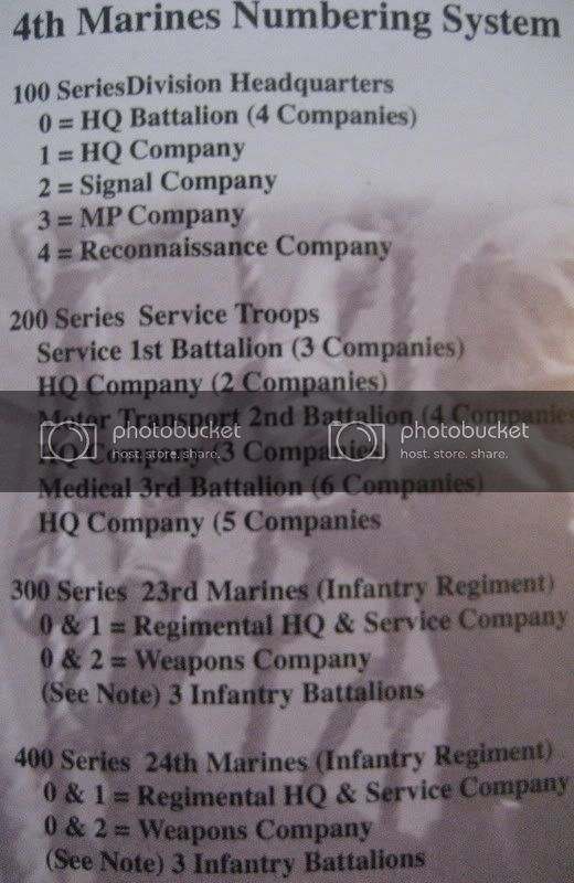 USMC Division Markings - FIELD & PERSONAL GEAR SECTION - U.S. Militaria ...