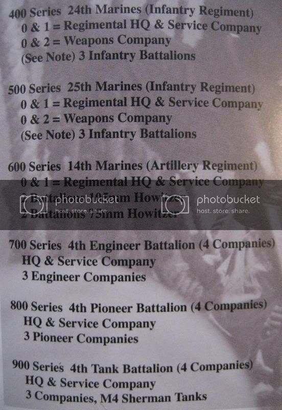 USMC Division Markings - FIELD & PERSONAL GEAR SECTION - U.S. Militaria ...