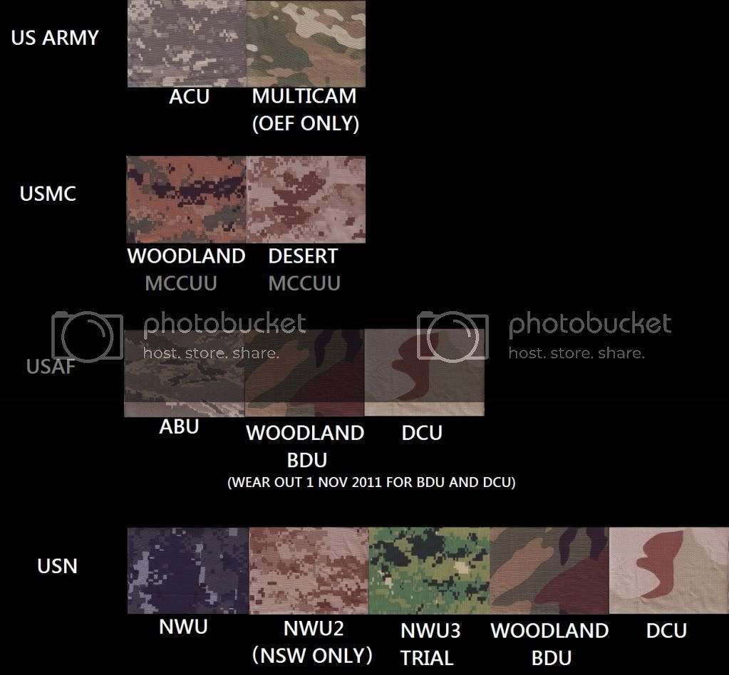 What camo pattern is who wearing? - CAMOUFLAGE UNIFORMS - U.S ...