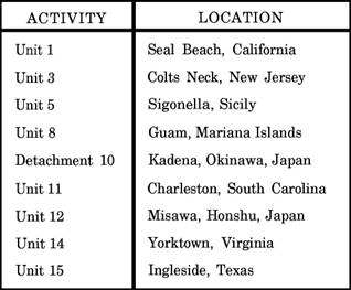 Mine Warfare Patches, MSO MSC MCM MCS MINRON MINDIV MOMAG - Page 5 ...