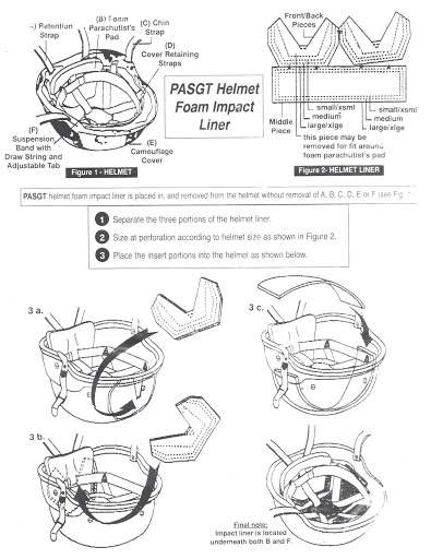 PASGT Stats - MODERN COMPOSITE HELMETS - U.S. Militaria Forum