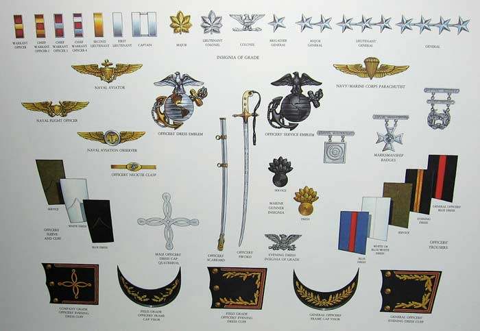 USMC 1983 uniform plates - EPHEMERA, PHOTOGRAPHS & MILITARY ARTWORK - U ...