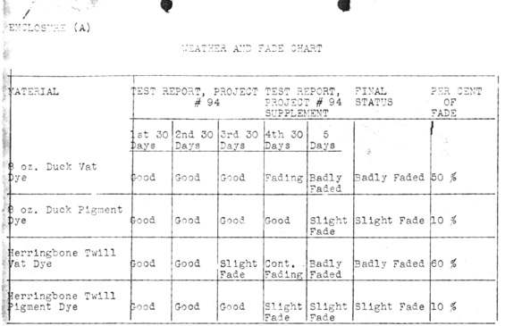 WWII USMC Tent Trials - FIELD & PERSONAL GEAR SECTION - U.S. Militaria ...