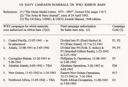 Campaign Numerals on WW2 Navy Ribbon Bars - APPURTENANCES AND DEVICES ...