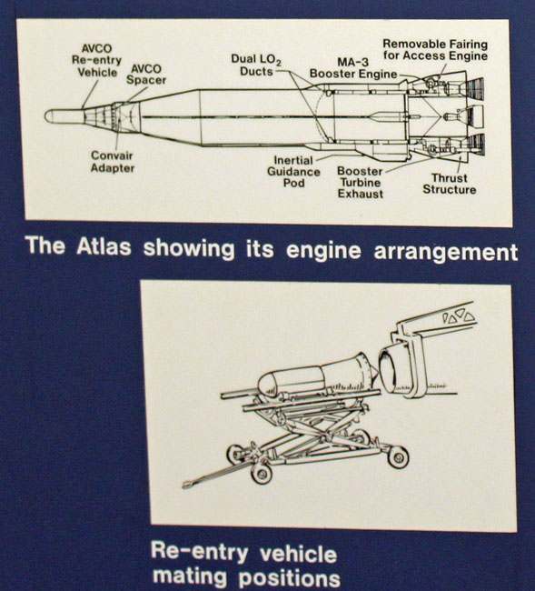 USAF Museum: Strategic Missiles - MUSEUMS, BATTLEFIELDS, AND MONUMENTS ...