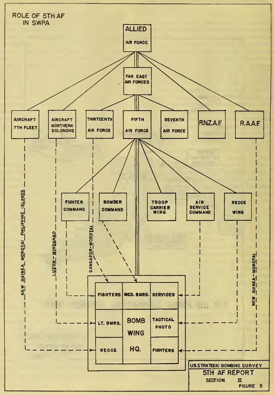 Double patched Ike 5th USAAF and FEAF - ARMY AND USAAF - U.S. Militaria ...
