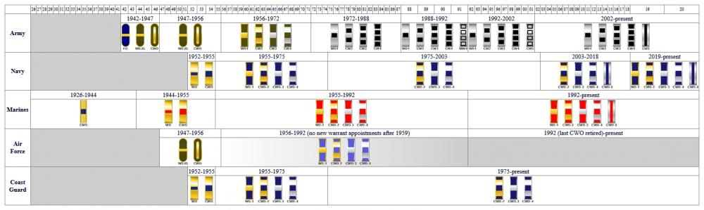 Navy WO-1 - NAVY, COAST GUARD AND OTHER SEA SERVICES - U.S. Militaria Forum