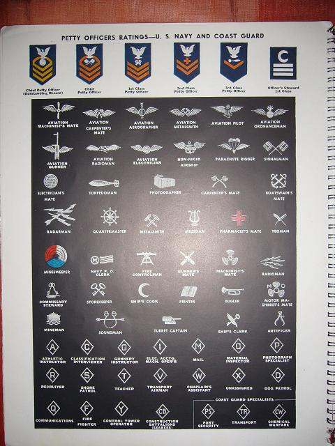 Rank Charts, Plates, & Posters of yesteryear - ARMY (INCLUDING USAAC ...