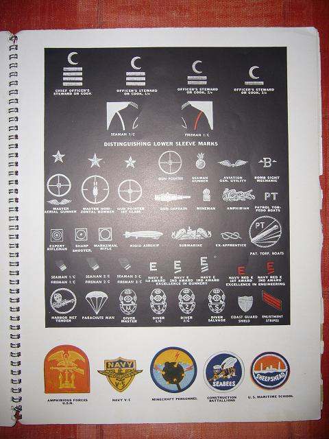 Rank Charts, Plates, & Posters of yesteryear - ARMY (INCLUDING USAAC ...