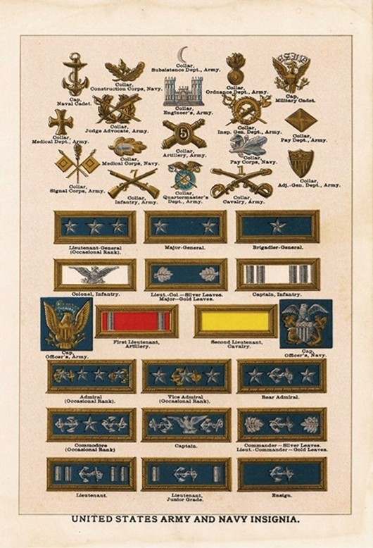 Rank Charts, Plates, & Posters of yesteryear - ARMY (INCLUDING USAAC ...