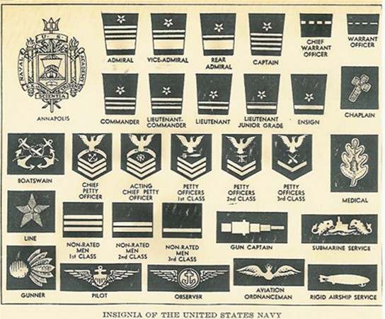 Rank Charts, Plates, & Posters of yesteryear - ARMY (INCLUDING USAAC ...