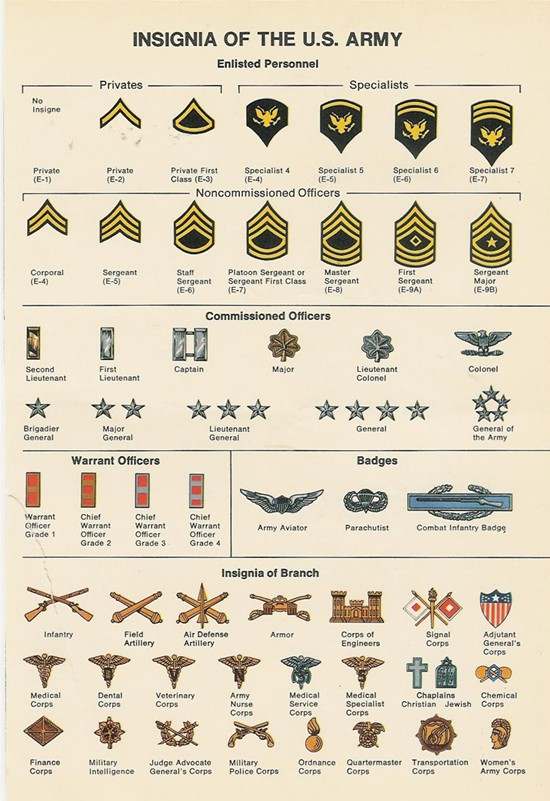 Rank Charts, Plates, & Posters of yesteryear - ARMY (INCLUDING USAAC ...