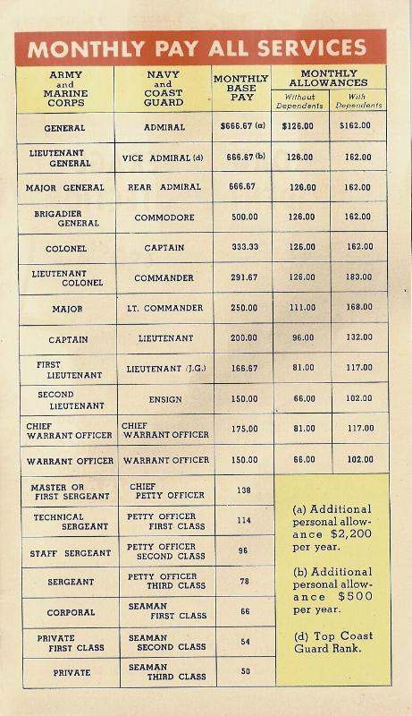 1942 All-Service Identification Guide - HOMEFRONT & THE WAR EFFORT - U ...