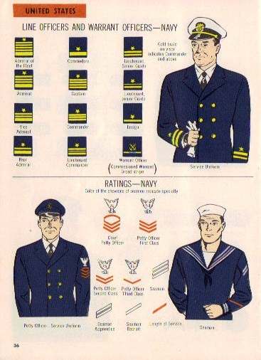 1951 The Uniforms of NATO - HOMEFRONT & THE WAR EFFORT - U.S. Militaria ...