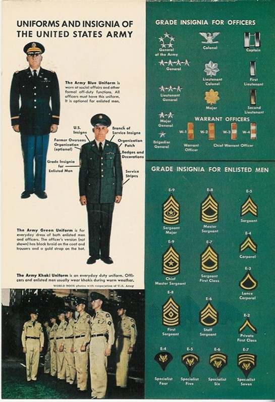 Rank Charts, Plates, & Posters of yesteryear - ARMY (INCLUDING USAAC ...