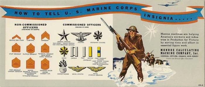 Rank Charts, Plates, & Posters of yesteryear - ARMY (INCLUDING USAAC ...