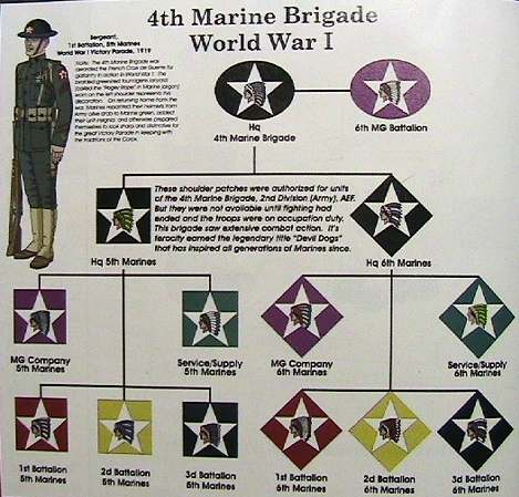 USMC Patches of the 4th and 5th Brigades in WWI - MARINES - U.S ...