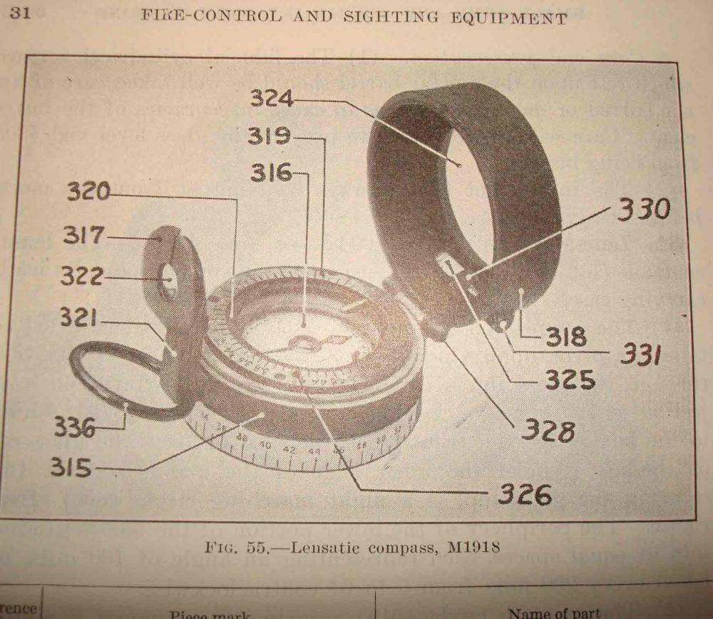 M1918 Lensatic Compass - FIELD & PERSONAL GEAR SECTION - U.S. Militaria ...