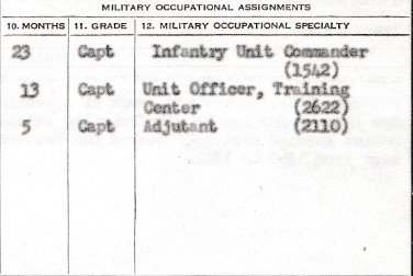 Uniform of Captain Alburn Smith, 129th Infantry Regiment - UNIFORMS - U ...