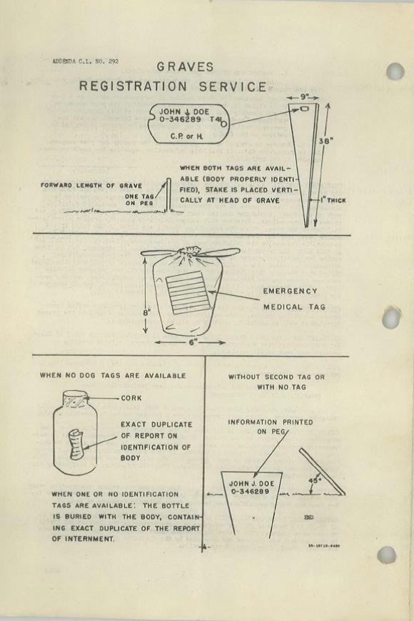 Graves Registration Manuals & Items - Page 2 - BASE/BIVOUAC/CAMP/DEPOT ...