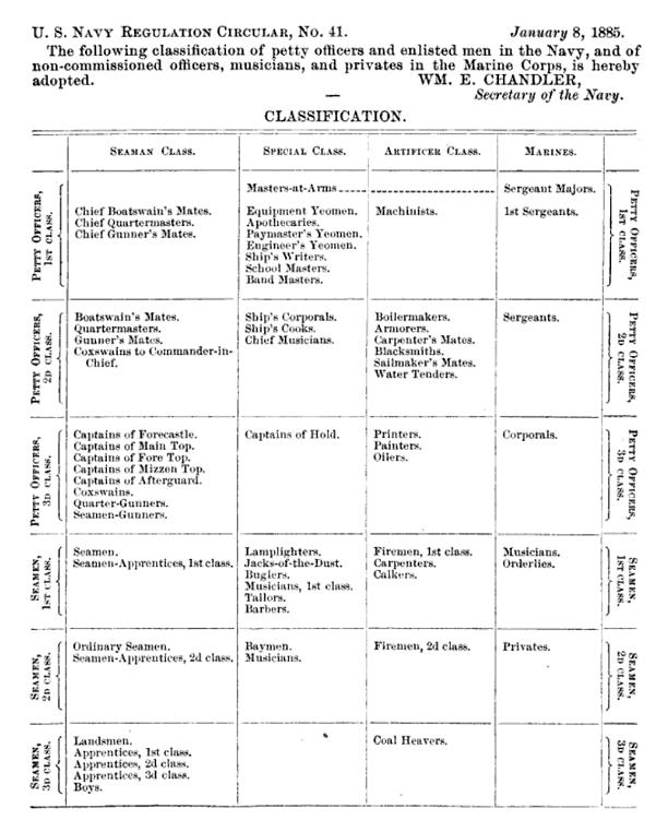 1886-1894 Rating Collection - NAVY, COAST GUARD AND OTHER SEA SERVICES ...