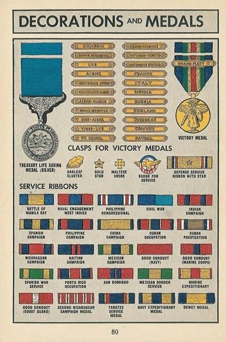 1942 U.S.Service Symbols - Page 5 - HOMEFRONT & THE WAR EFFORT - U.S ...