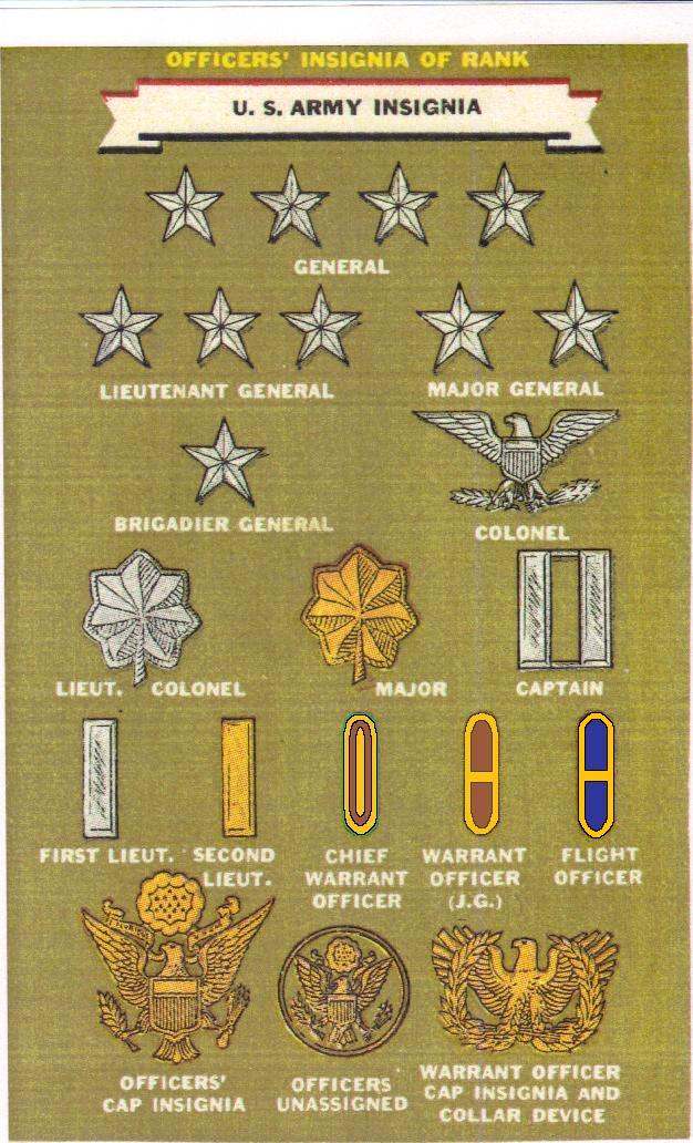 Reference: WW2 & 1967 U.S.Armed Forces Ranks & Rates - ARMY (INCLUDING ...