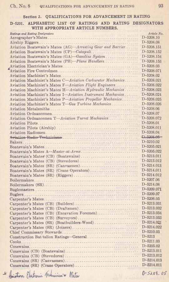 Navy Rates and Abbreviations, WW2 - NAVY, COAST GUARD AND OTHER SEA ...
