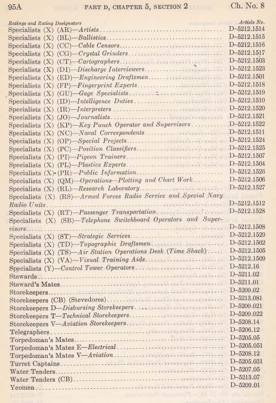 Navy Rates and Abbreviations, WW2 - NAVY, COAST GUARD AND OTHER SEA ...