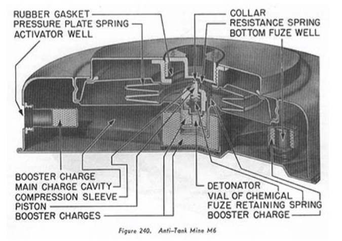 M6 Anti Tank Mines - FIREARMS - U.S. Militaria Forum