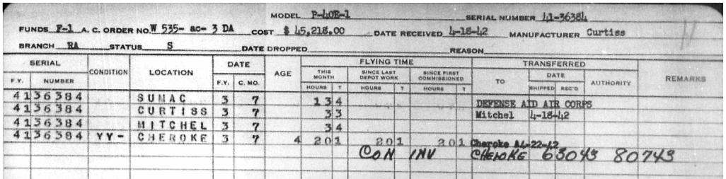 Need help to explain Aircraft Record Card - EPHEMERA, PHOTOGRAPHS ...