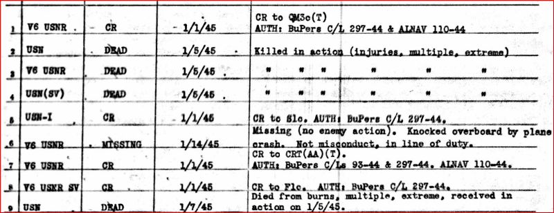 USN Radio Tech1c USS Manila Bay-Battle of Samar-Taffy 3 - IDENTITY ...