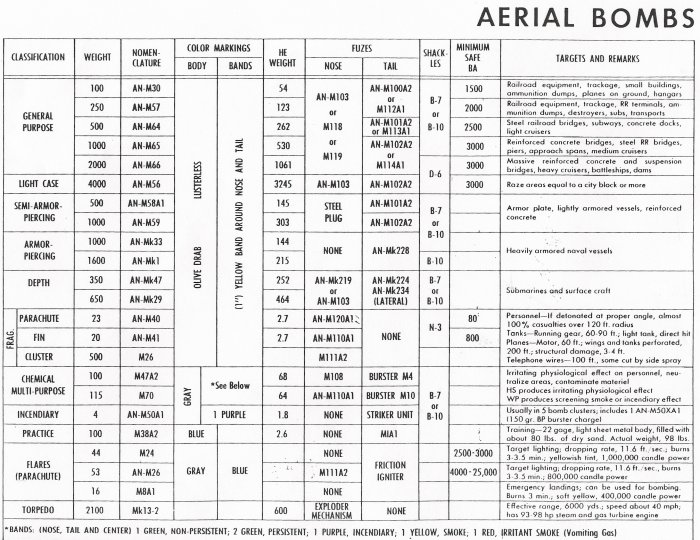 WW2 U.S. bomb markings - MILITARY AIRCRAFT & AVIATION - U.S. Militaria ...