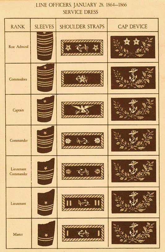 1861-1866 U.S. Navy Rank Straps & Cap Badges - NAVY, COAST GUARD AND ...