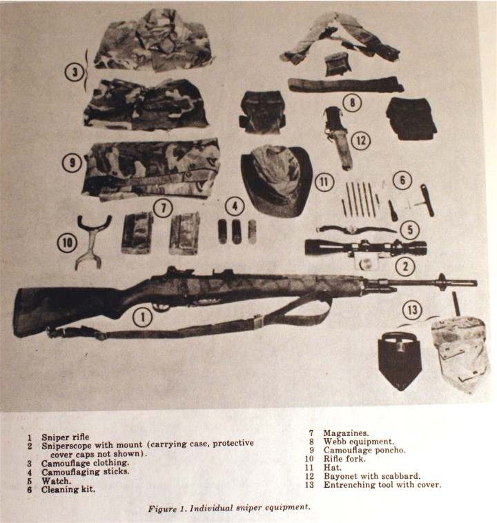 Usmc Sniper Gear List