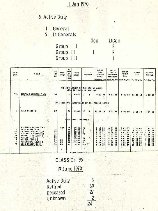 USMC 1935 Officer Basic School Graduation Photo - EPHEMERA, PHOTOGRAPHS ...