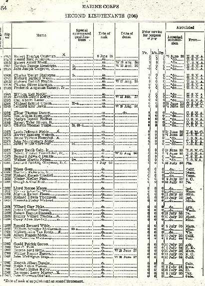 USMC 1935 Officer Basic School Graduation Photo - EPHEMERA, PHOTOGRAPHS ...