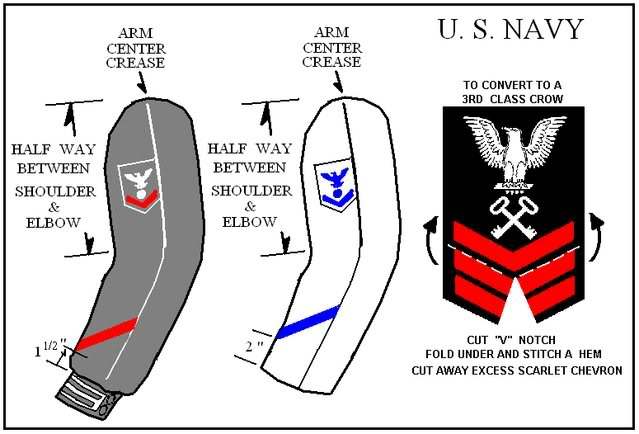 Aerographer's Mate - PO1 reduced to PO3? - NAVY, COAST GUARD AND OTHER ...