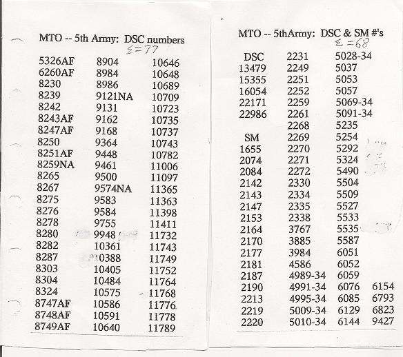 #'ed DSC are they Traceable? - MEDALS & DECORATIONS - U.S. Militaria Forum