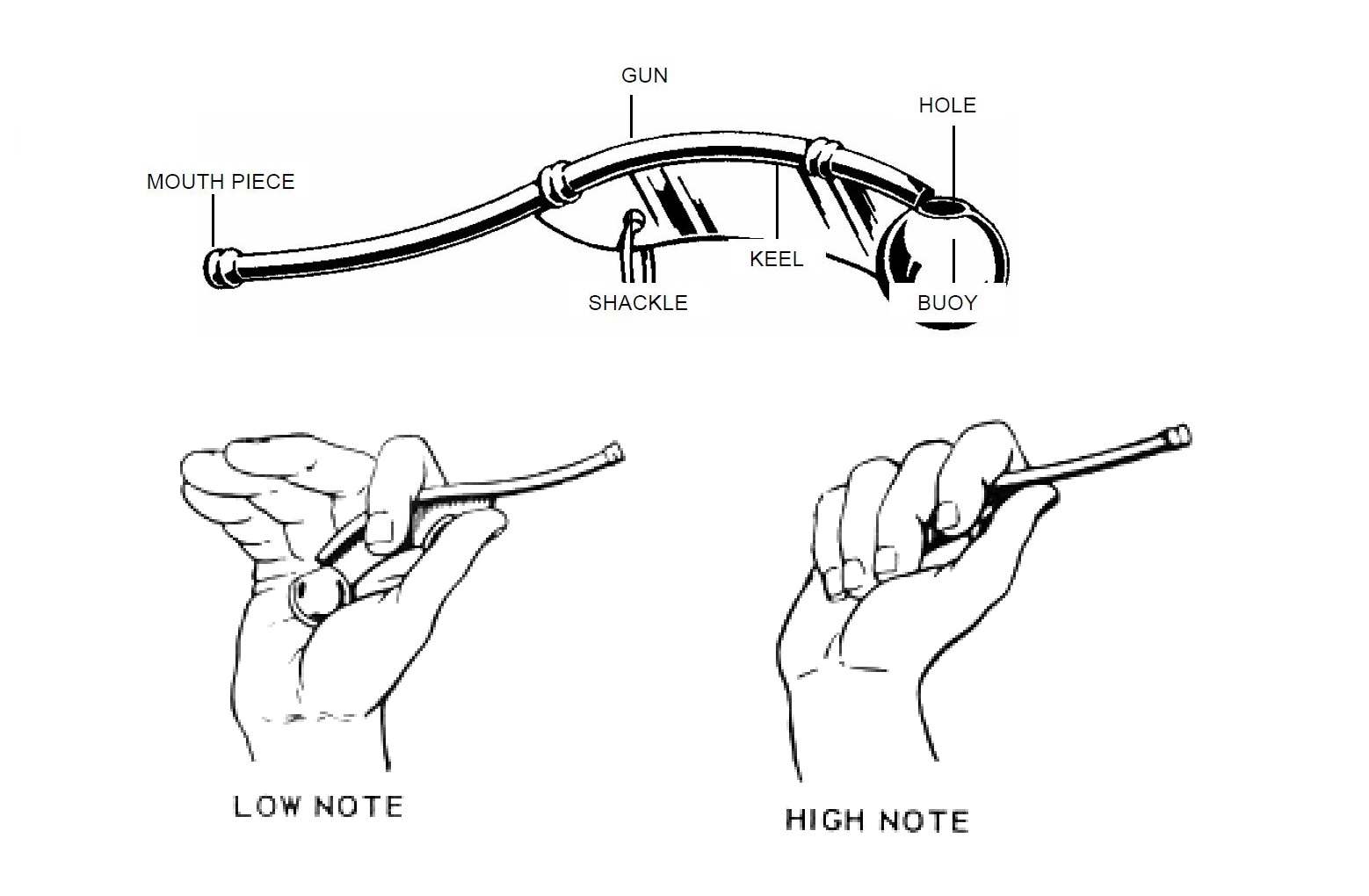 1929-31 USS TULSA, Sterling, Bosun’s Call (aka Pipe, Whistle) to Aubrey ...