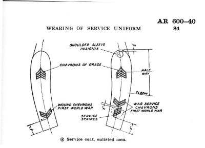 Help with insignia placement! - UNIFORMS - U.S. Militaria Forum