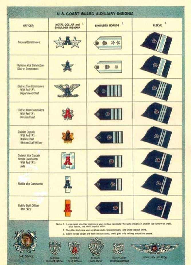 U.S.Coast Guard Auxiliary rank insignia - NAVY, COAST GUARD AND OTHER ...