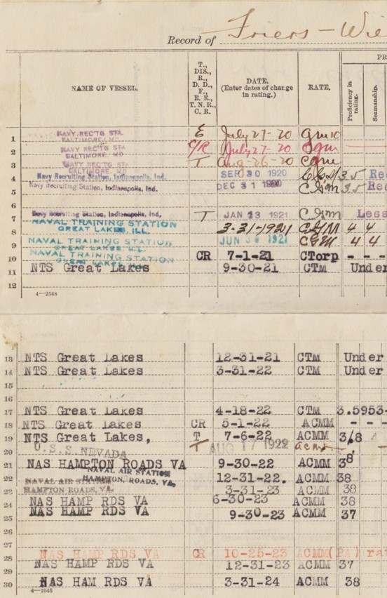 Question about USN CPO rates - NAVY, COAST GUARD AND OTHER SEA SERVICES ...