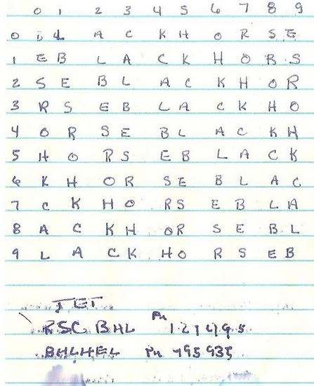 OPORD notes from Desert Storm. - EPHEMERA, PHOTOGRAPHS & MILITARY ...