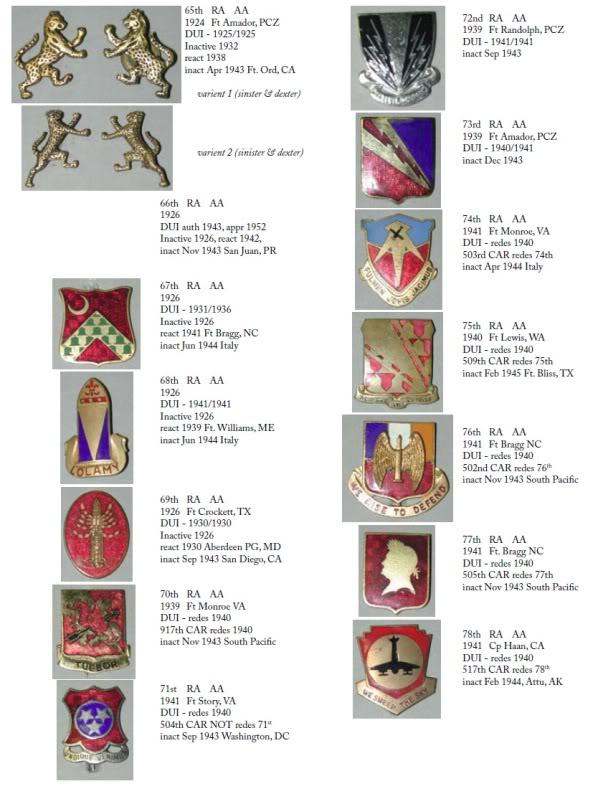 Distinctive Unit Insignia reference - Page 5 - DISTINCTIVE UNIT ...
