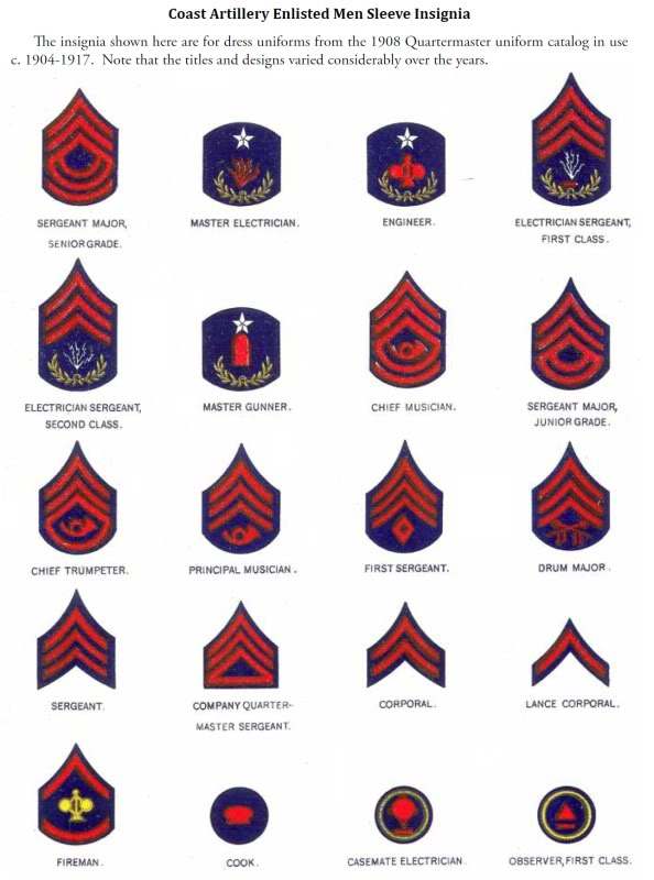 Coast Artillery Corps Enlisted Rank - ARMY (INCLUDING USAAC/AAF) - U.S ...